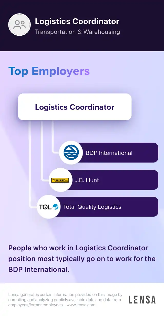 Logistics Coordinator job in Houston at Paul Transportation | Lensa