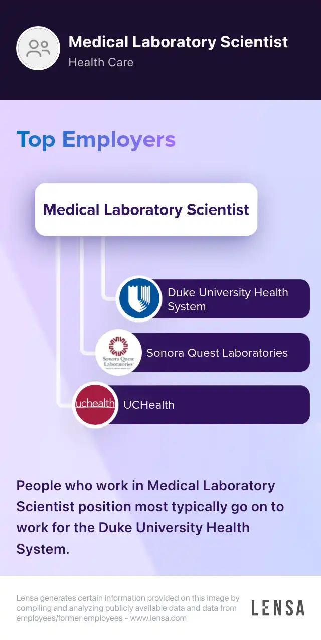 Medical Laboratory Scientist Group Lead job in Clifton at Quest ...