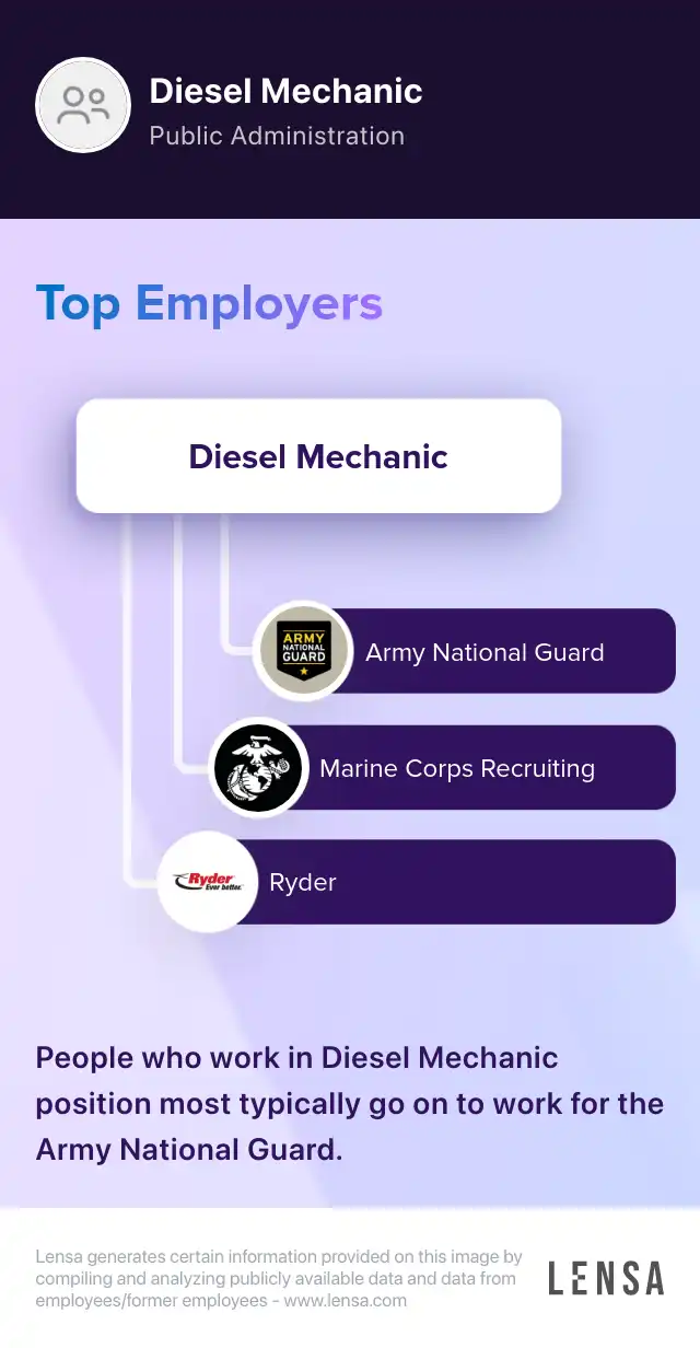 Diesel Mechanic - St. Anthony job in St Anthony at SUNROC CORPORATION ...