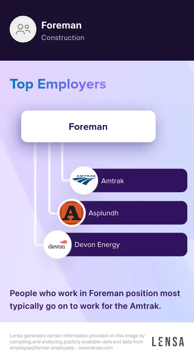 Foreman / Crew Leader job in Boston at Total Maintenance Management Inc ...