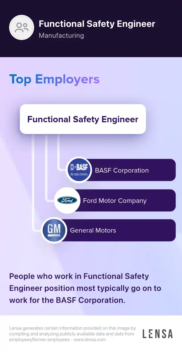 Global Functional Safety Engineer job in Niskayuna at Momentive ...