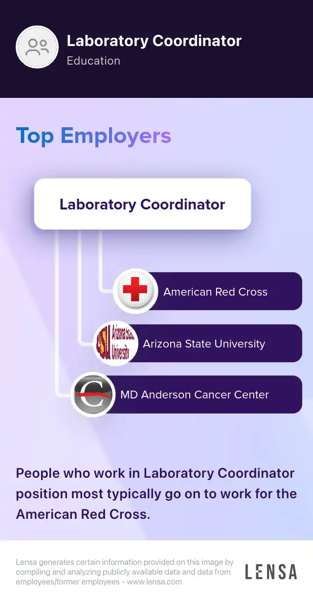 Laboratory Technical Coordinator job in Chattanooga at CommonSpirit ...