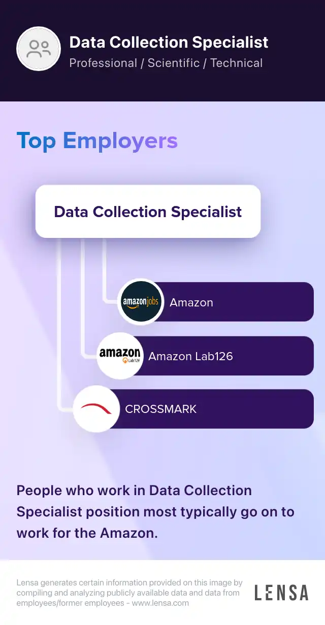 ITSFM Data Collection Specialist job in St Augustine at Superior ...