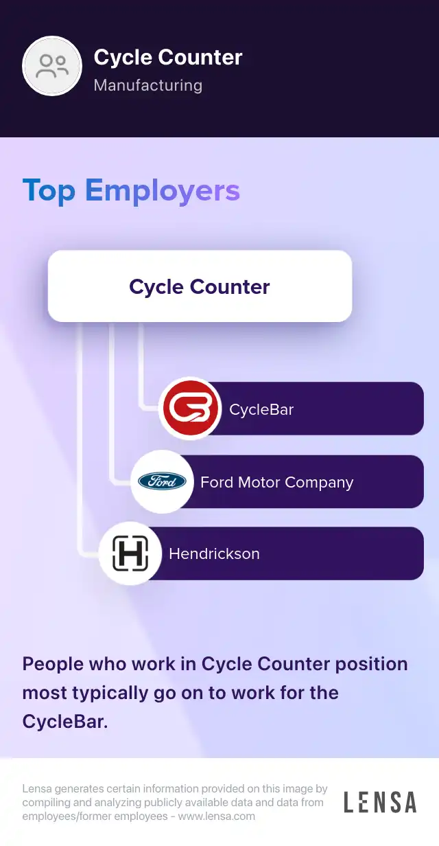 Cycle Counter I Equip. Order P. 2nd Shift job in Olive Branch at ...