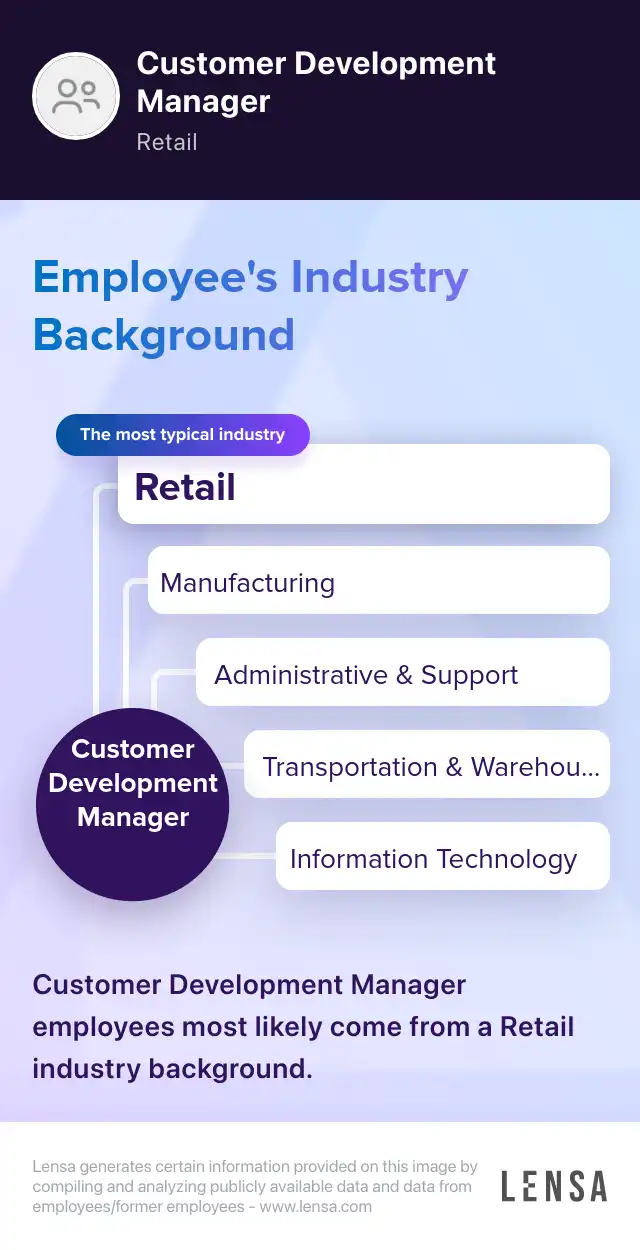 Customer Development Specialist (PLEASANT PRAIRIE) job in Pleasant ...