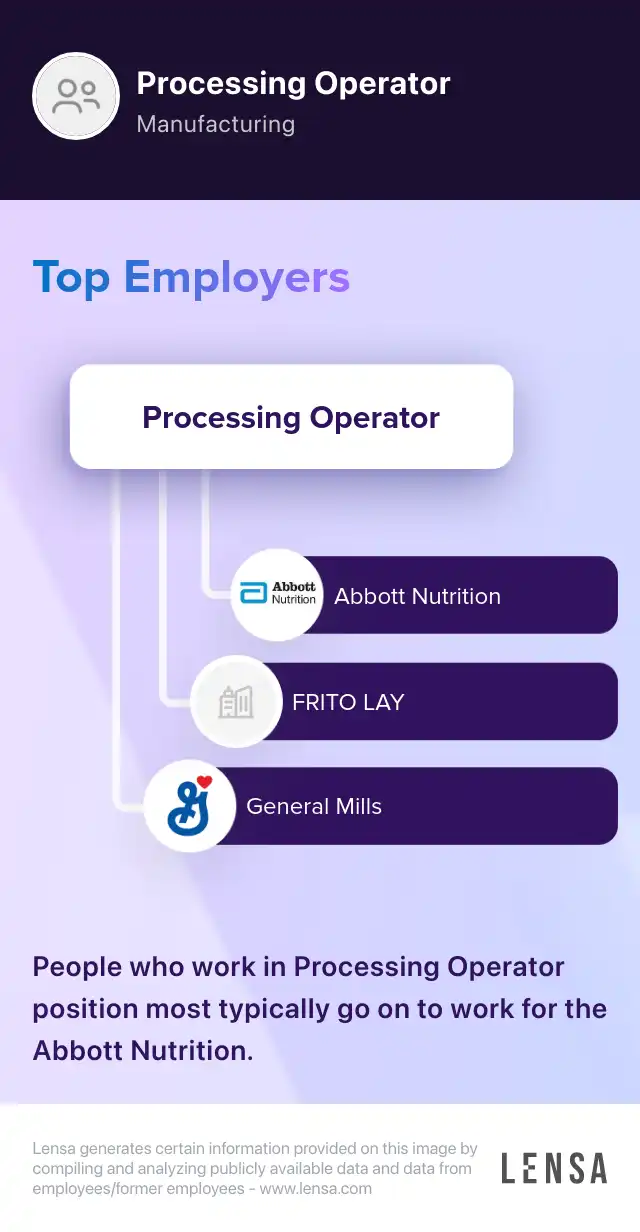 Processing Team Member (Tagger) - Opelika job in Opelika at America's ...