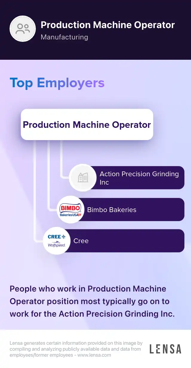 Day Production Machine Operator job in Greenwald at Sysco | Lensa
