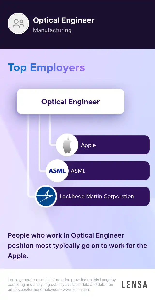Optical Engineer job in Charleston at Ignite Digital Federal Services ...