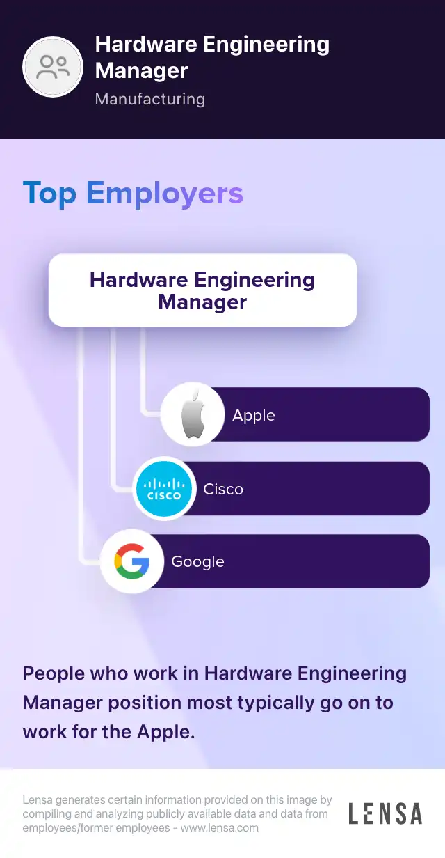 T-7 Mission Systems Hardware Engineering Manager job in St Louis at The ...