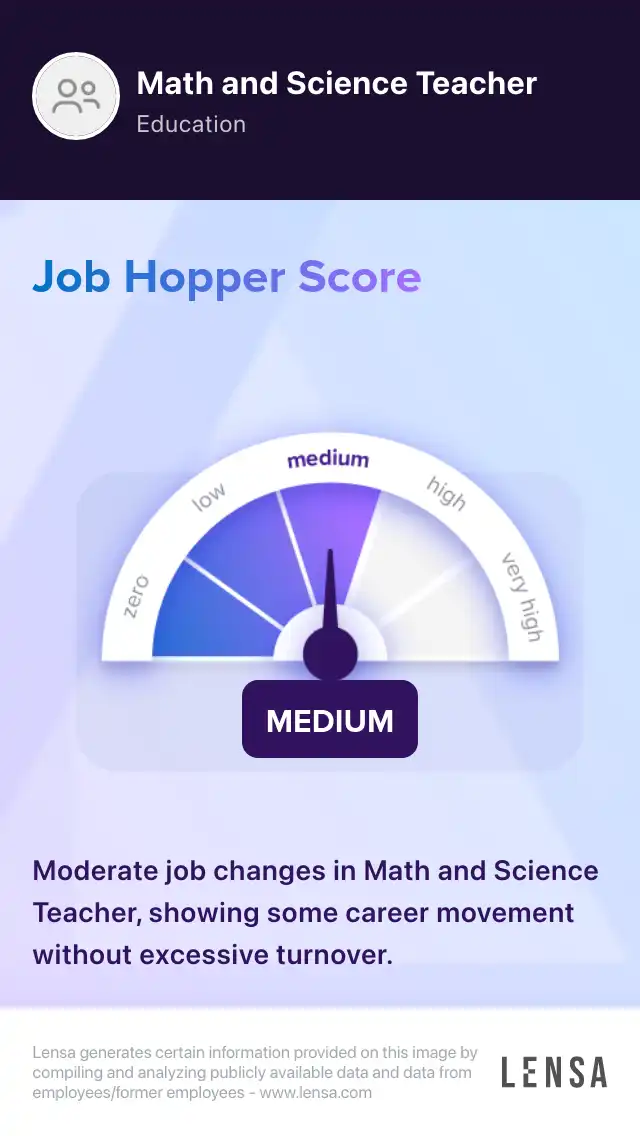 Math and Science Teacher job in Burlington at Fusion Academy | Lensa