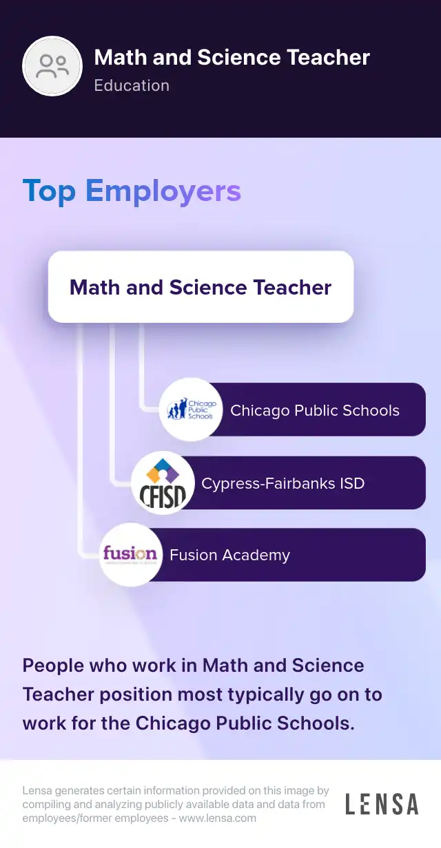 Math and Science Teacher job in Burlington at Fusion Academy | Lensa