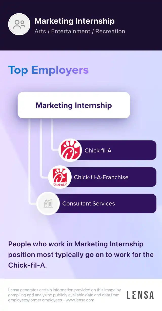 Marketing Team Member job in Roxbury at Chick-fil-A | Lensa