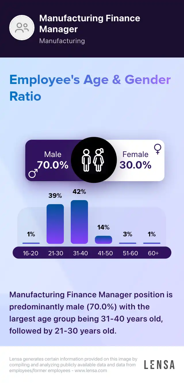 Manager Manufacturing Controlling & Analysis job in Houston at ...