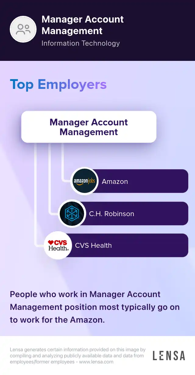 Senior Manager of Account Management - Local Markets (International ...