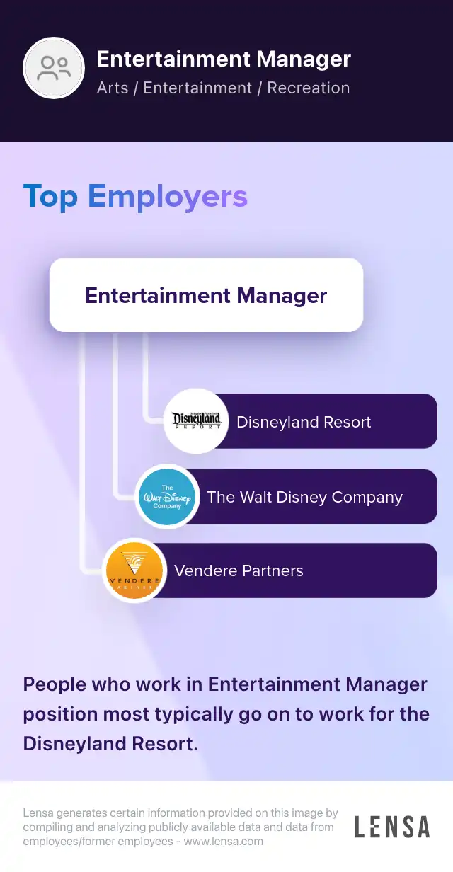 Remote Manager, Destination Experience Development - Americas job at ...