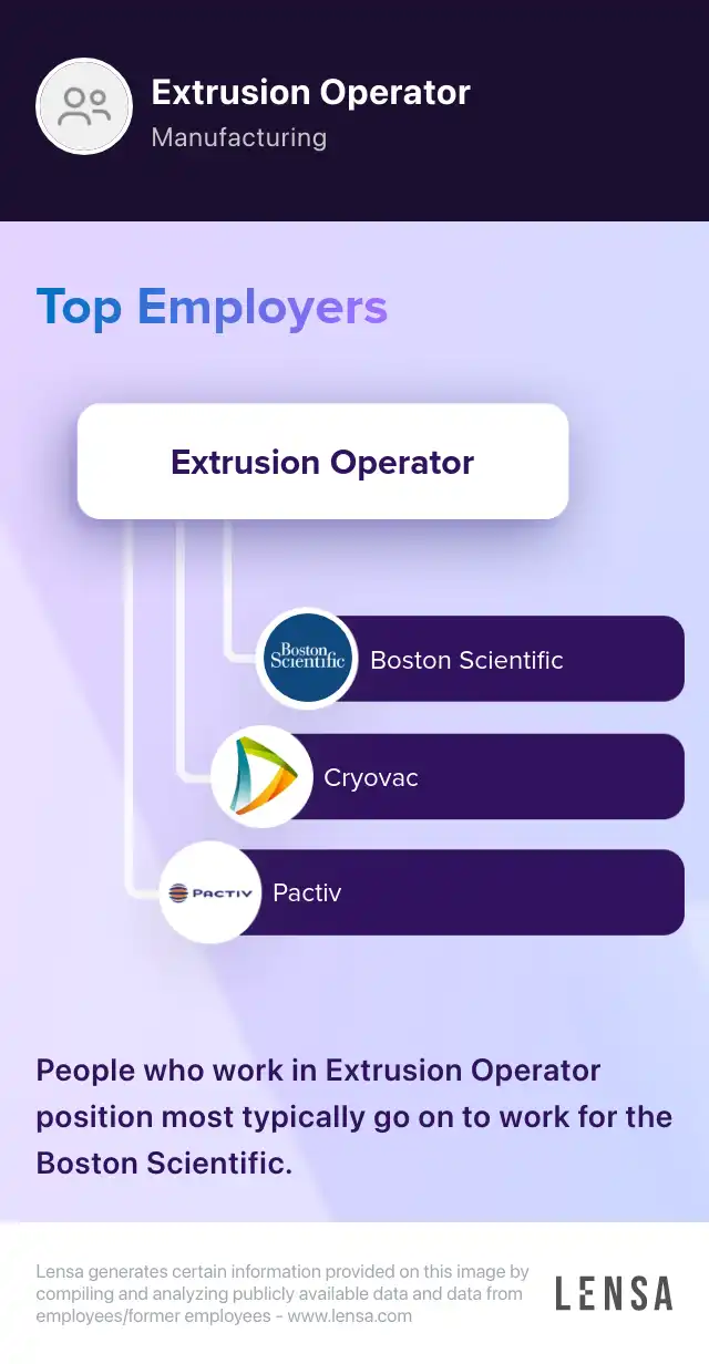 Opr I - Eagle Extrusion 3rd Shift job in Lancaster at Fenner | Lensa