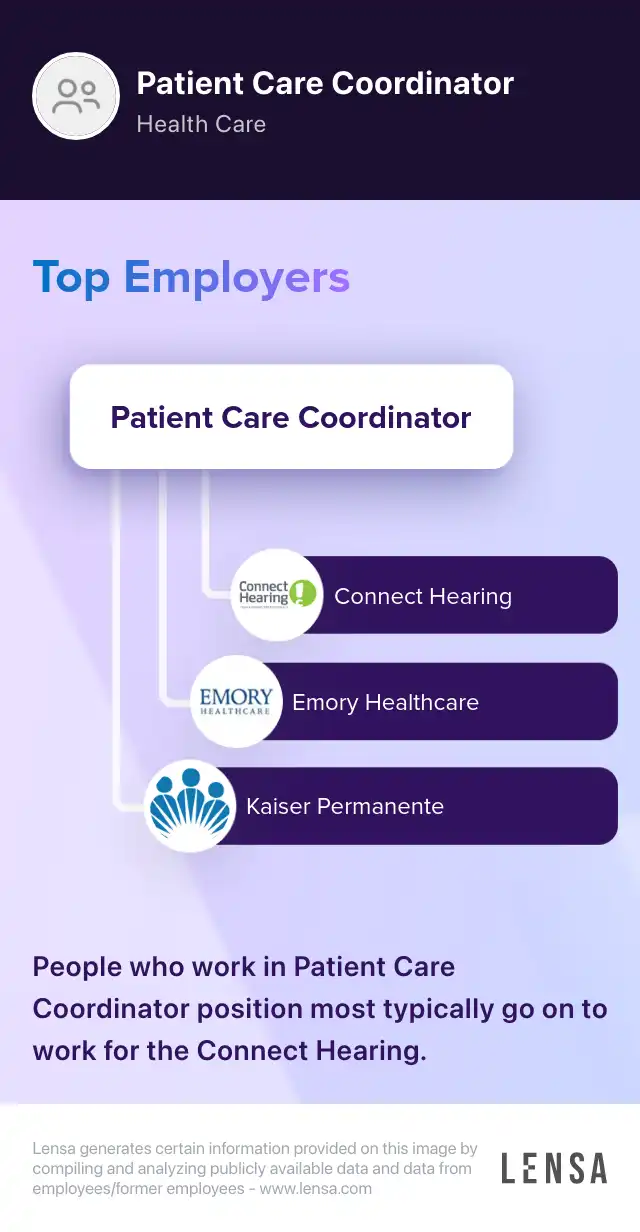 Patient Care Coordinator job in Sanford at HearingLife | Lensa