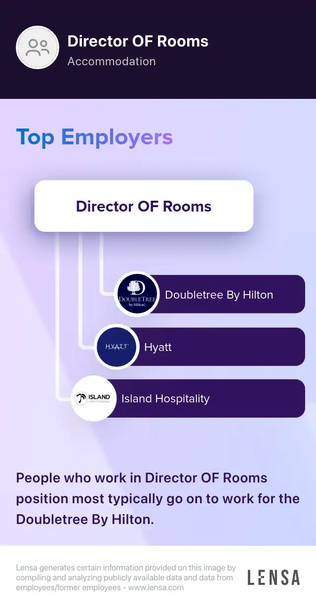 Rooms Division Director job in Marathon at Hawks Cay Resort | Lensa
