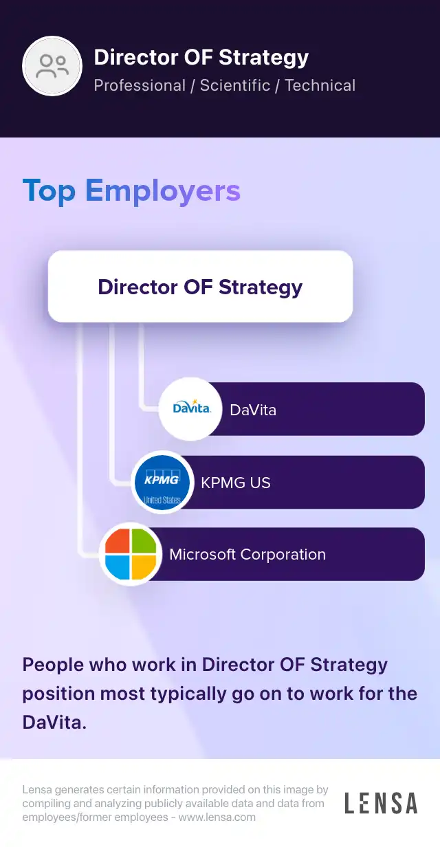 Director, Strategy job in Minneapolis at Coloplast | Lensa