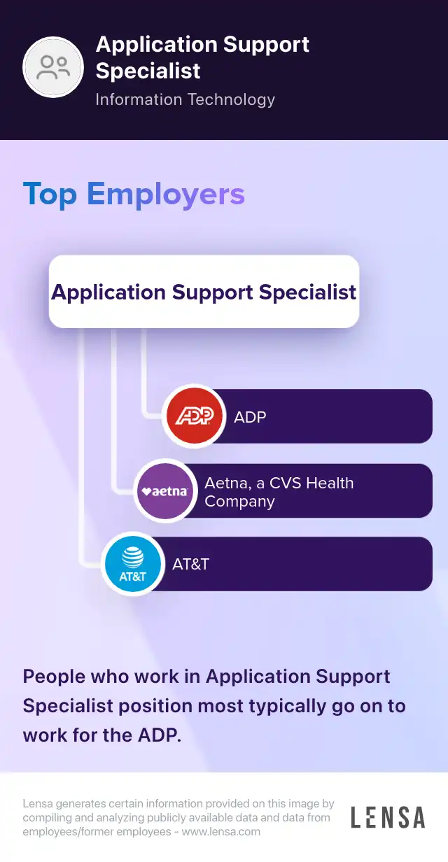 Epicor Applications Specialist job in Circle Pines at The Planet Group | Lensa