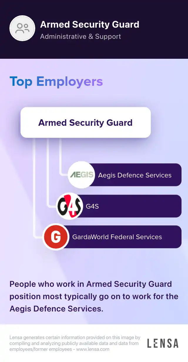 Armed Security Guard job in Desert Hot Springs at CALIFORNIA VALLEY ...