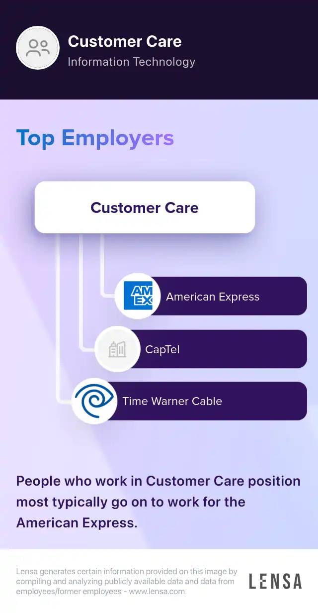 Client Care Assistant job in New York at WSA Americas | Lensa