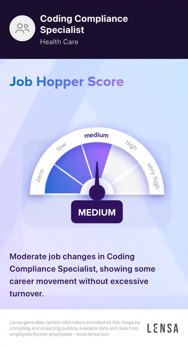 Senior Healthcare Coding & Billing Compliance Specialist (Auditor) job ...