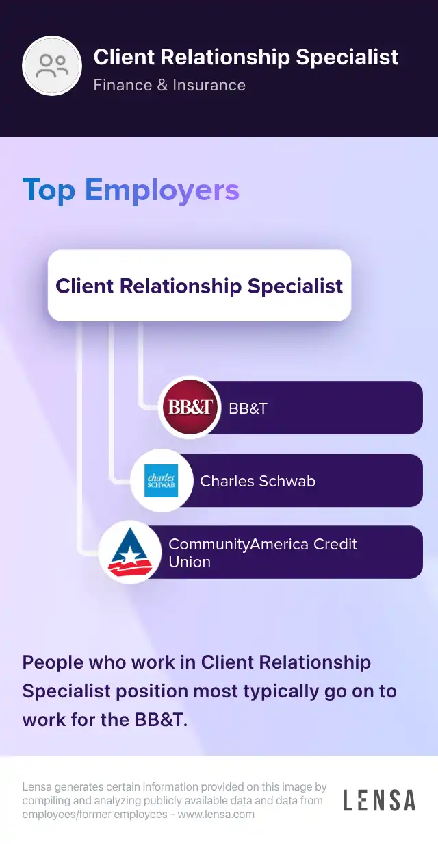 Client Fiduciary Specialist job in Minneapolis at Marsh & McLennan | Lensa