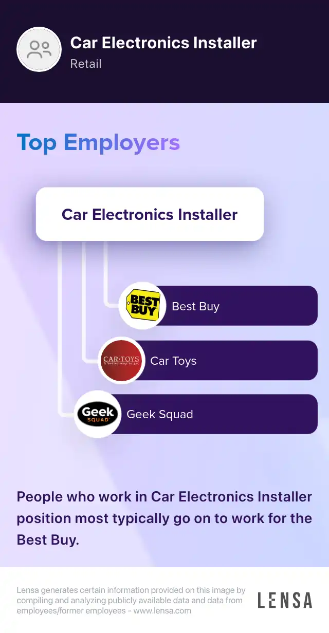 Car Electronics Installer job in Altamonte Springs at Best Buy | Lensa