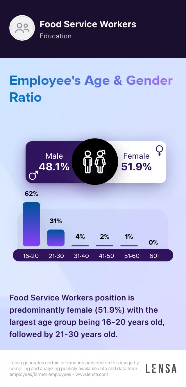 Food Service Worker job in Lake Havasu City at Taher | Lensa
