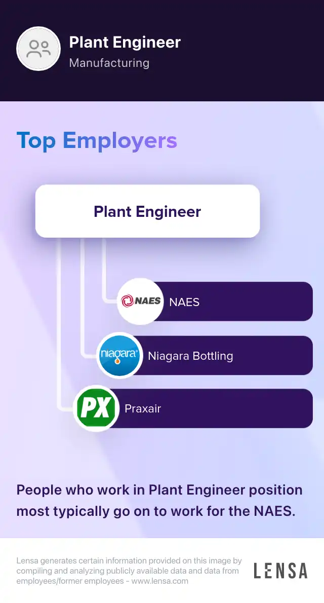 Plant Engineer job in Wharton at EthosEnergy Group Limited | Lensa