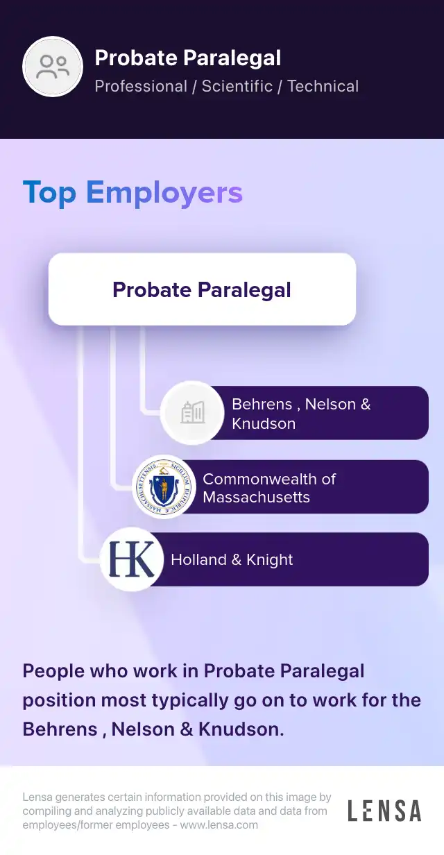 Probate Attorney job in Niceville at Cole Law Firm | Lensa
