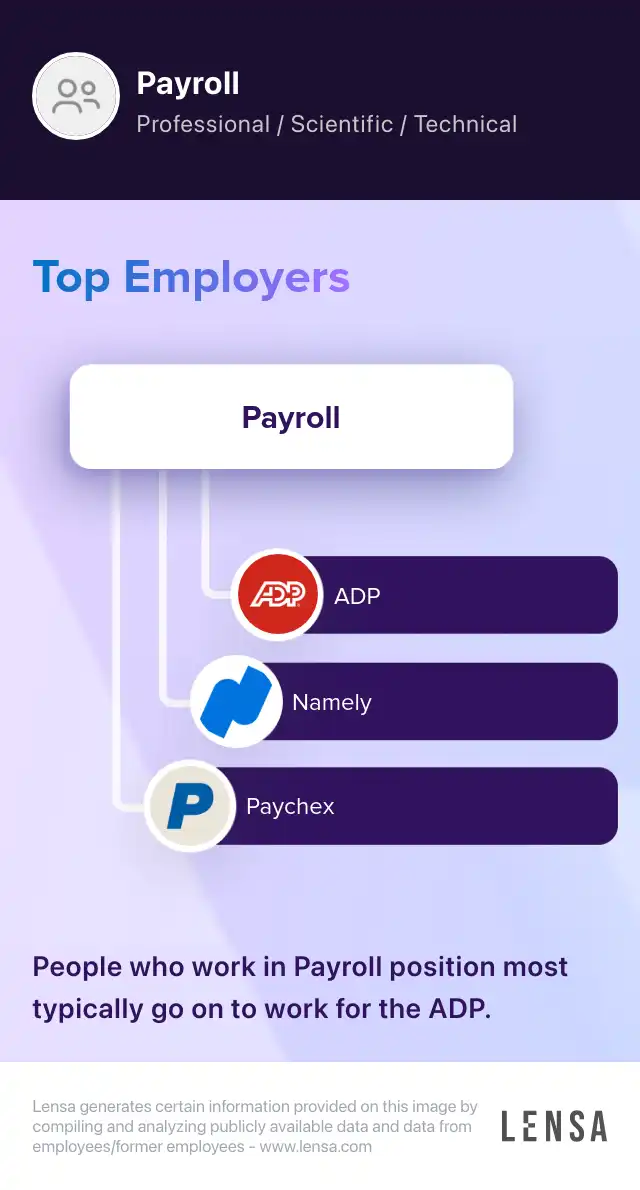 Payroll Lead job in Loveland at Veralto | Lensa