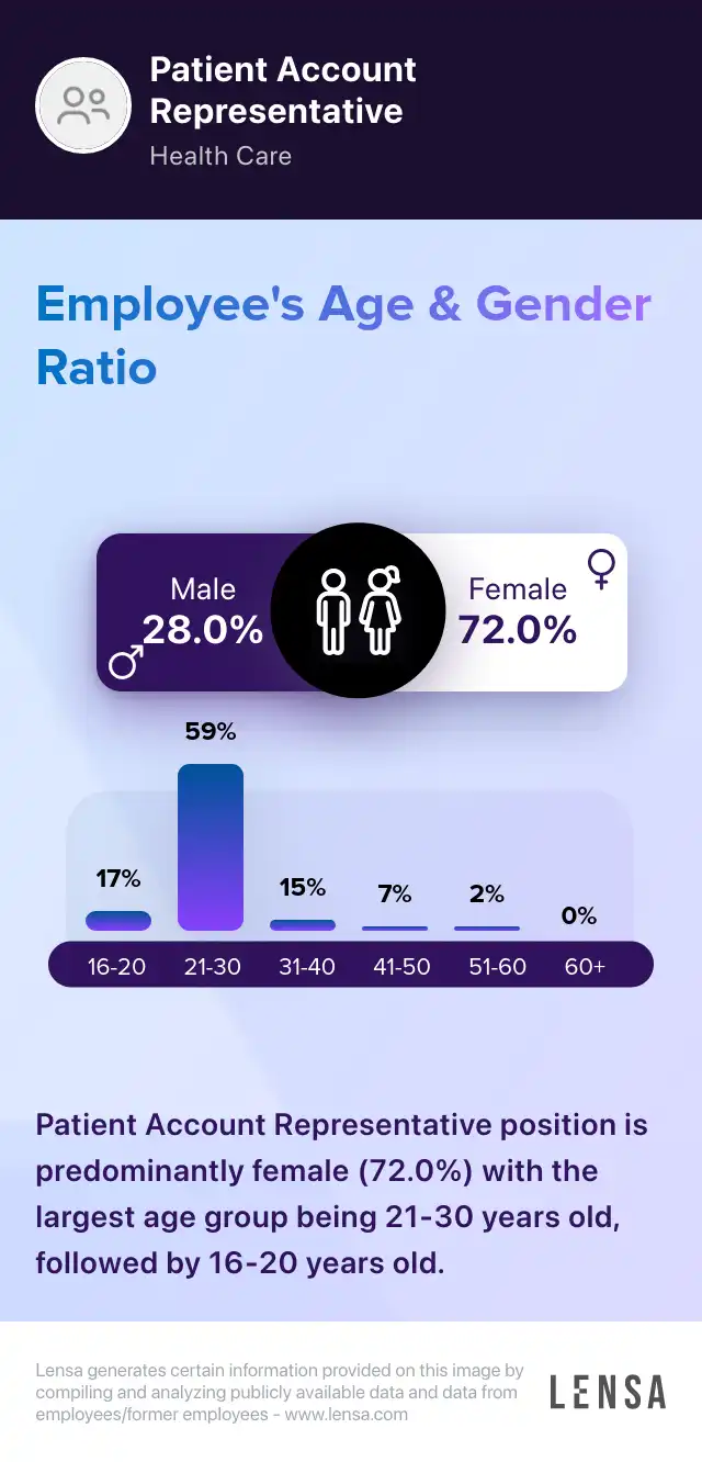 Representative Patient Account (Rheumatology) job in Wayne at St ...