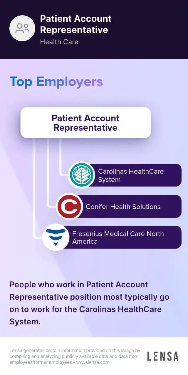 Representative Patient Account (Rheumatology) job in Wayne at St ...