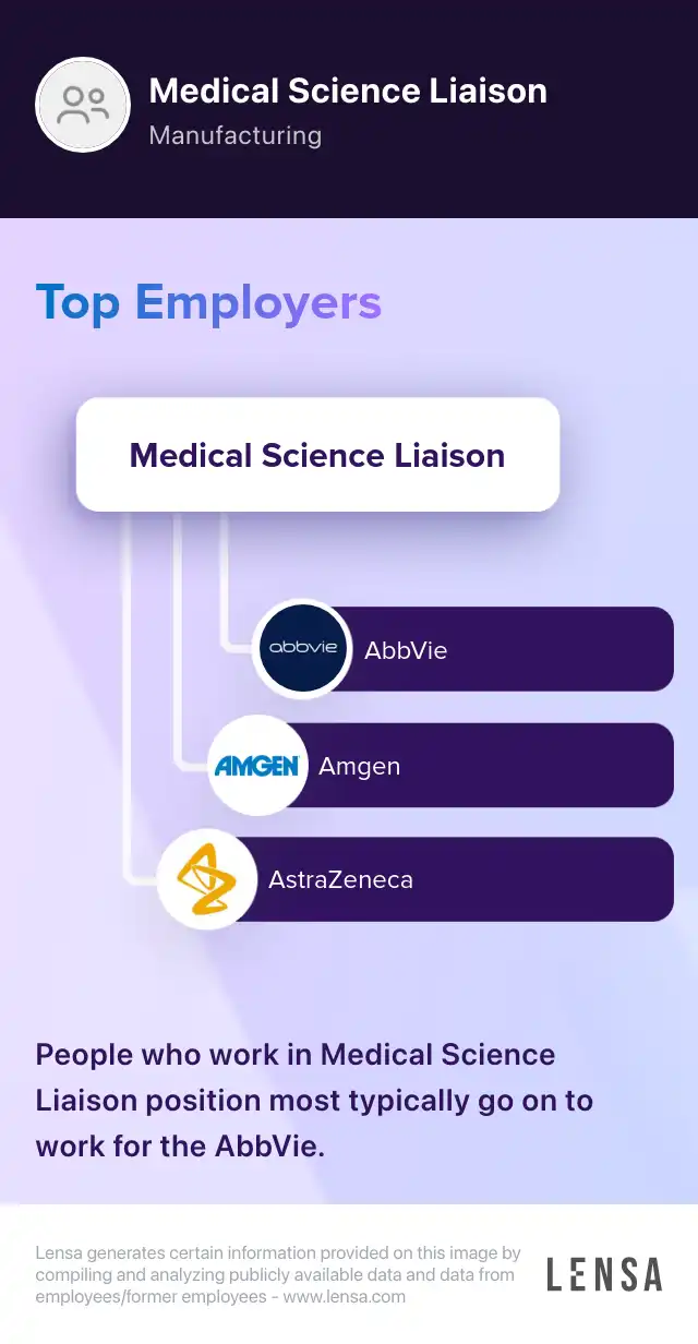 Medical Science Liaison job in Atlanta at Legend Biotech US | Lensa