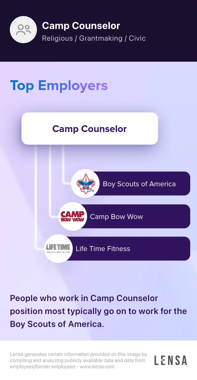 Camp Counselor job in Woodland Park at Girls Scouts of Colorado | Lensa