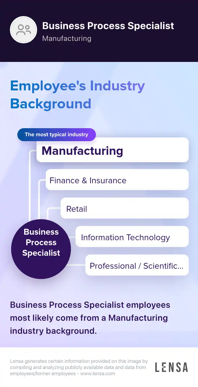 Business/Finance Process Specialist job in New York at Michael Page | Lensa