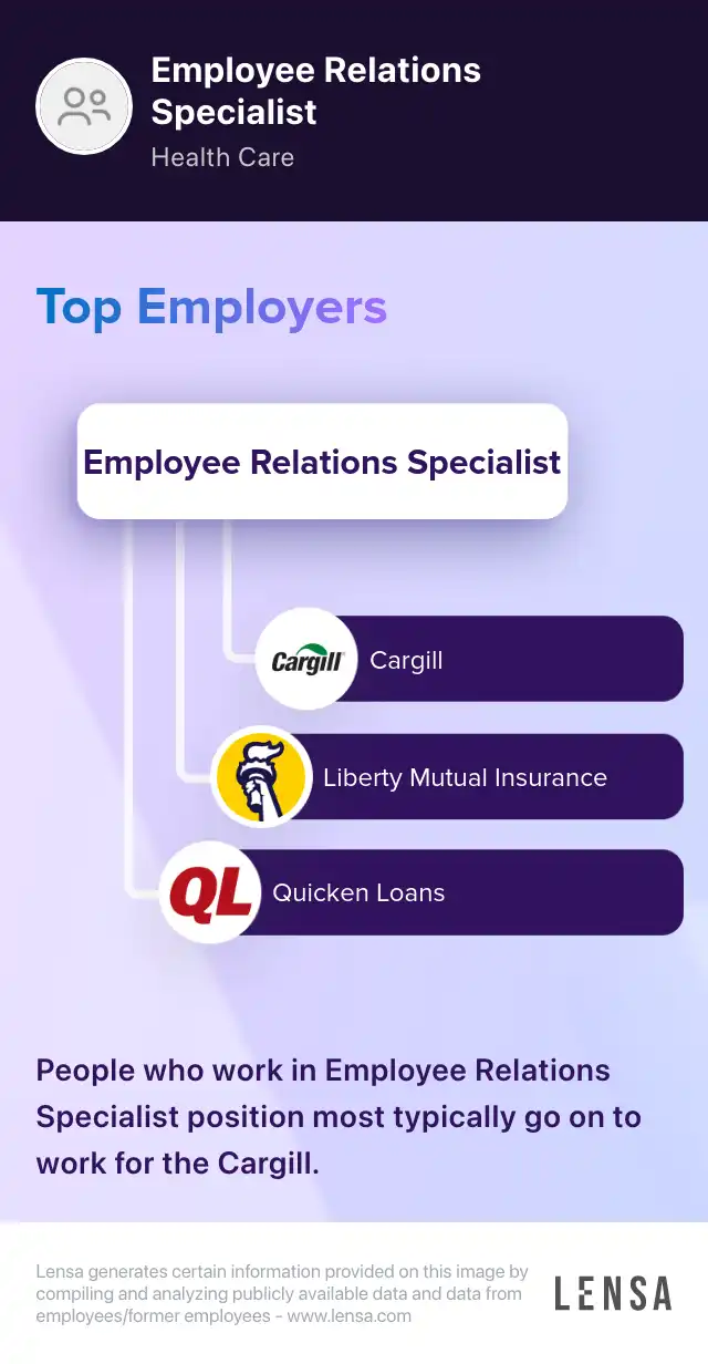 Employee Relations Specialist job in Boca Raton at CSL Behring | Lensa