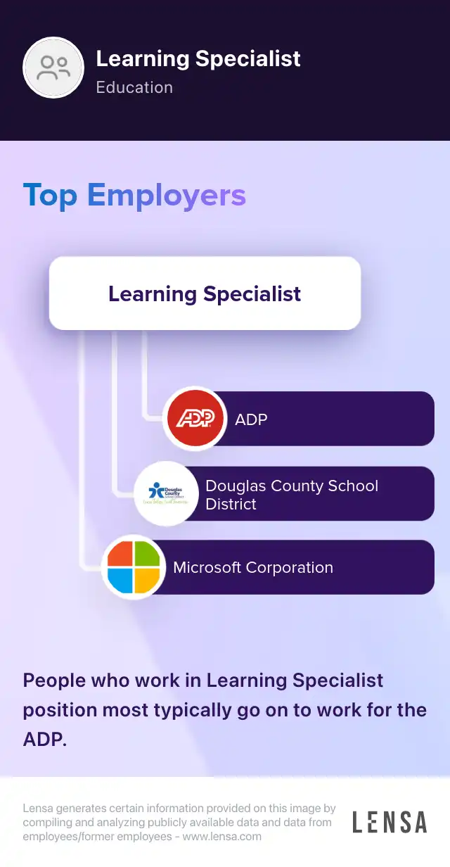 CAVA - Work Based Learning Specialist, HS job in Simi Valley at K12 | Lensa