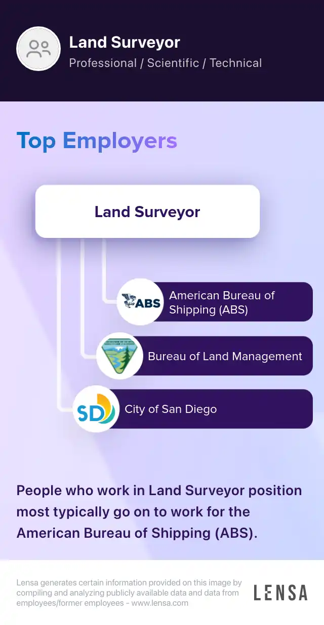 ATLANTA - Surveying, Internship job in Frisco at BGE | Lensa