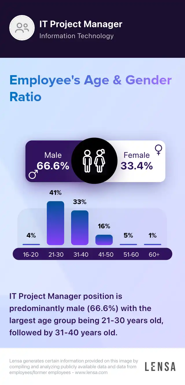 Sr. Digital Banking Vendor Project Manager job in Oklahoma City at ...