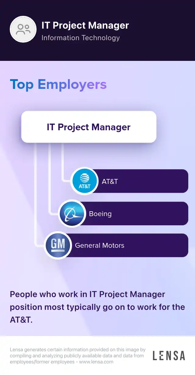 Sr. Digital Banking Vendor Project Manager job in Oklahoma City at ...