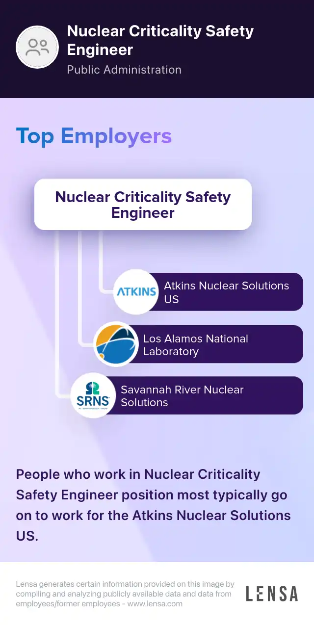 Remote Nuclear Safety Documentation Analyst job at ProSidian Consulting ...