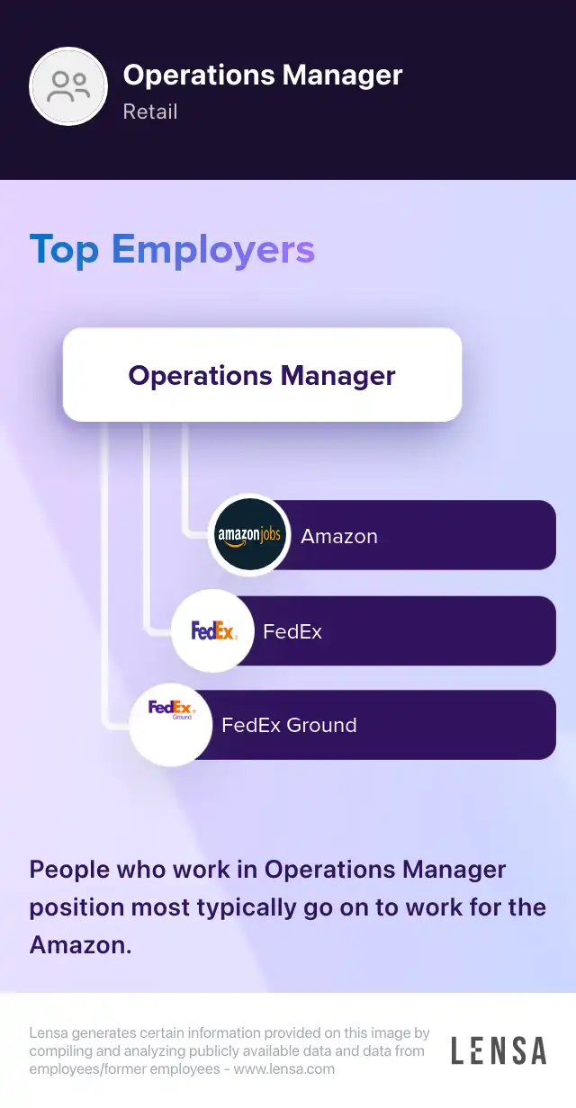 Operations Manager - Utility Installation job in Sioux Center at gpac ...