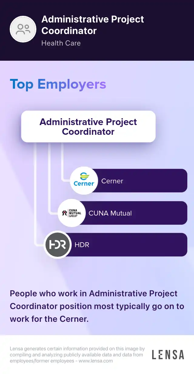 Administrative Project Specialist - Mortgage/Banking job in Atlanta at ...