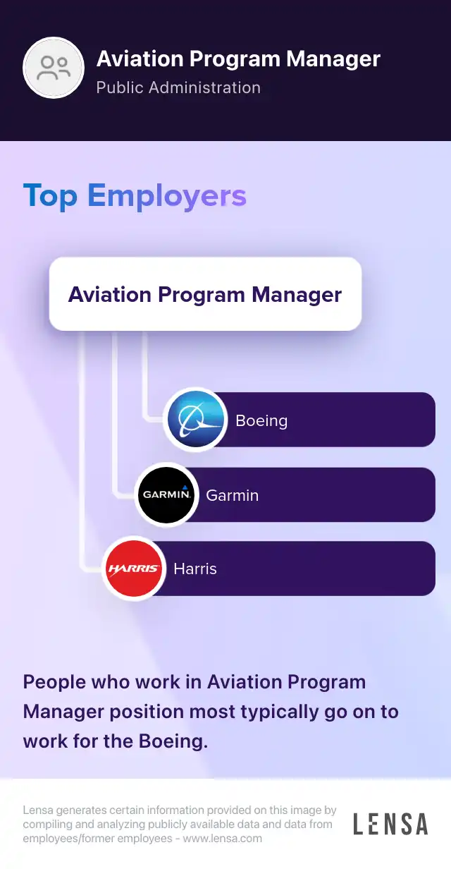 Aviation Program Manager - Executive Officer 2 job in Ames at Iowa ...
