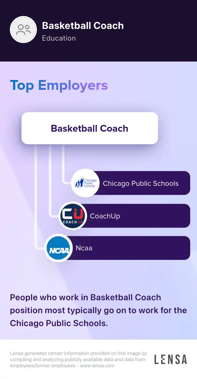 Men's Basketball Assistant Coach job in St Louis at Maryville ...