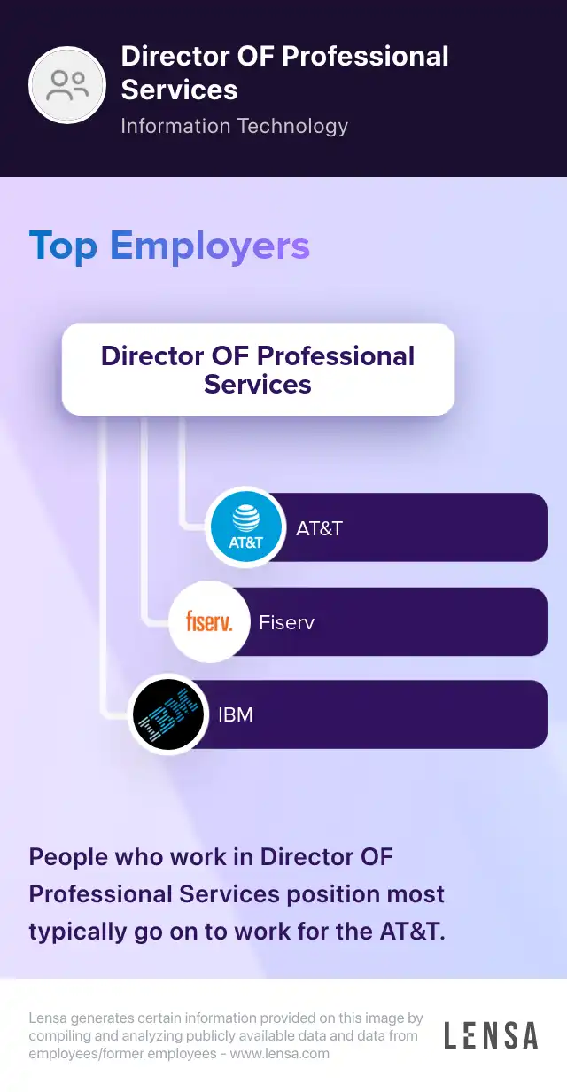 Remote Director, Professional Services job at Aderant | Lensa