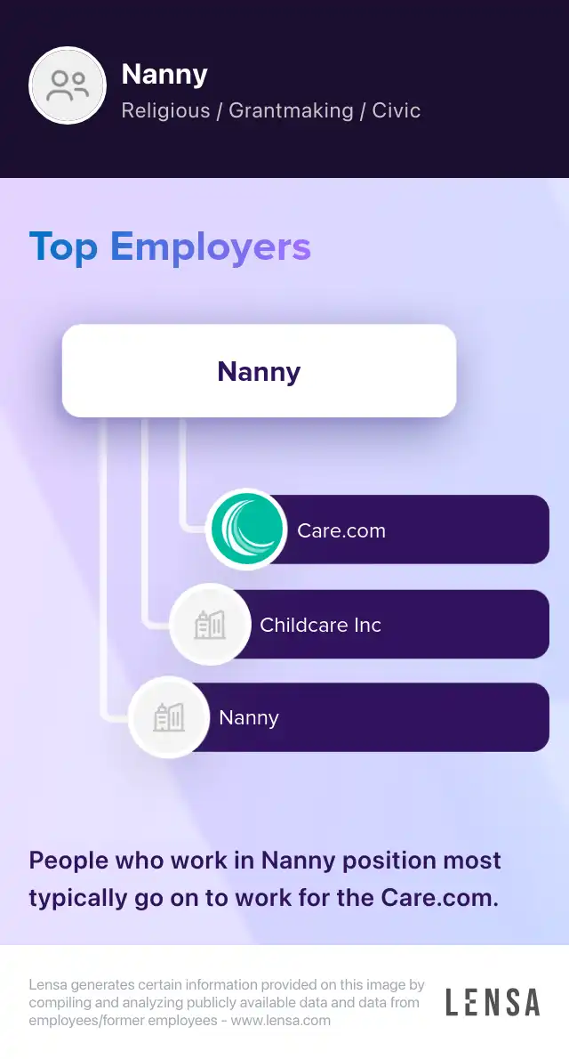 Experienced Mothers Wanted to Help a Growing Family job in Clarence at ...